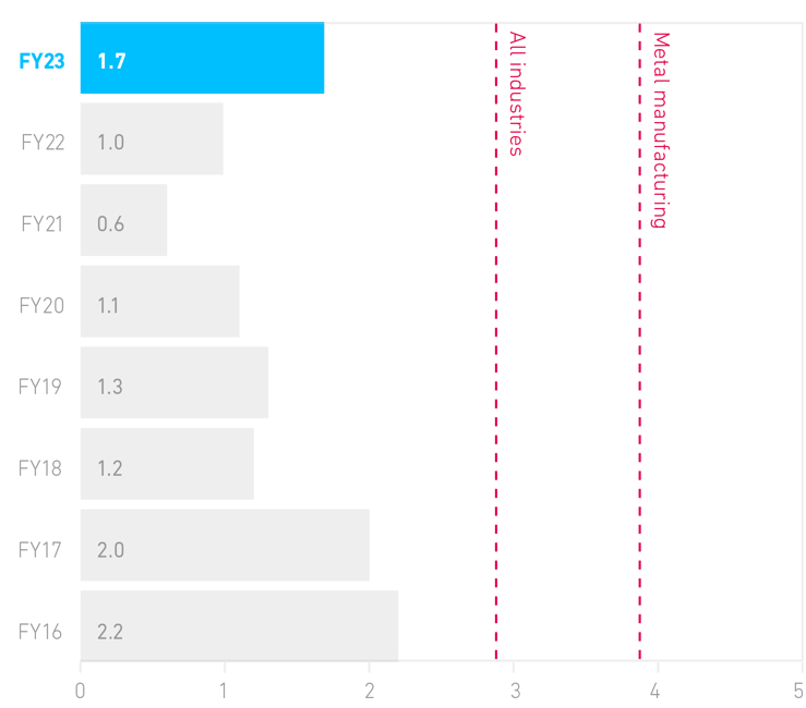 Safety | Carpenter Technology