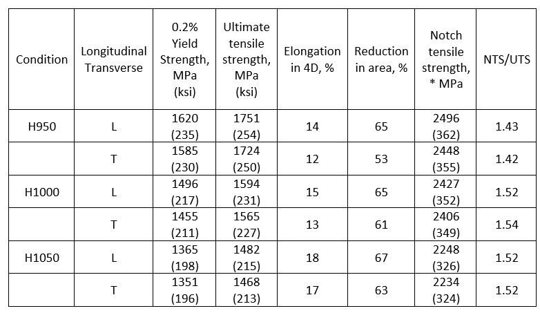 Custom 465® High Strength Stainless Steel | Carpenter Technology