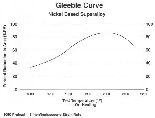 Forging Difficult Alloys | Carpenter Technology