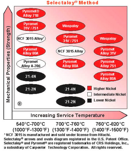 Manual on Specialty Alloys for Critical Automotive Components