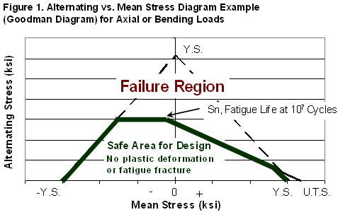 Toughness Index for Alloy Comparisons | Carpenter Technology