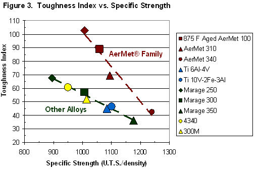 Toughness Index for Alloy Comparisons | Carpenter Technology