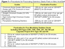 Improving Machinability, Productivity & Profit of Stainless Steel