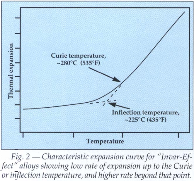 The Uses for Invar Continue to Multiply