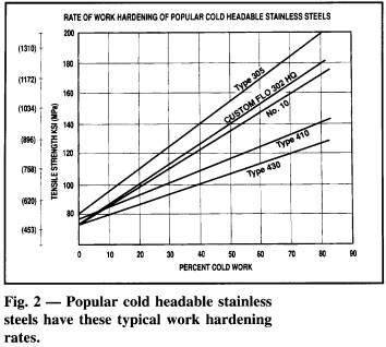 How to Select the Right Stainless Steel or High Temperature Alloy