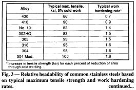 How to Select the Right Stainless Steel or High Temperature Alloy