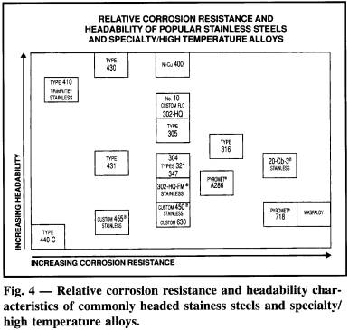 How to Select the Right Stainless Steel or High Temperature Alloy
