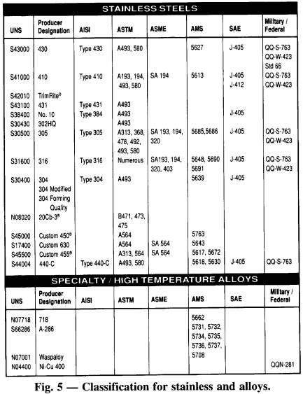How to Select the Right Stainless Steel or High Temperature Alloy