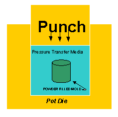 Porous Metallic Tooling May Improve the Productivity
