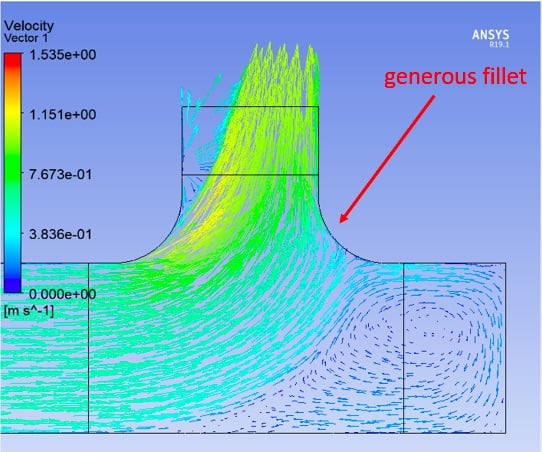 Computational Fluid Dynamics Modeling of Molten Metal Flow During ...