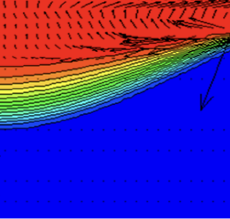 Avoiding defects using VAR and ESR process modeling